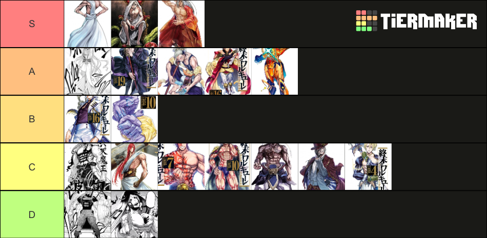 Record of Ragnarok Fighters Tier List (Community Rankings) - TierMaker