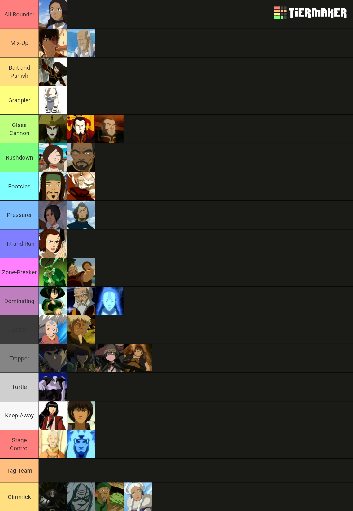 Avatar: The Last Airbender Ultimate Character Rank Tier List (Community ...