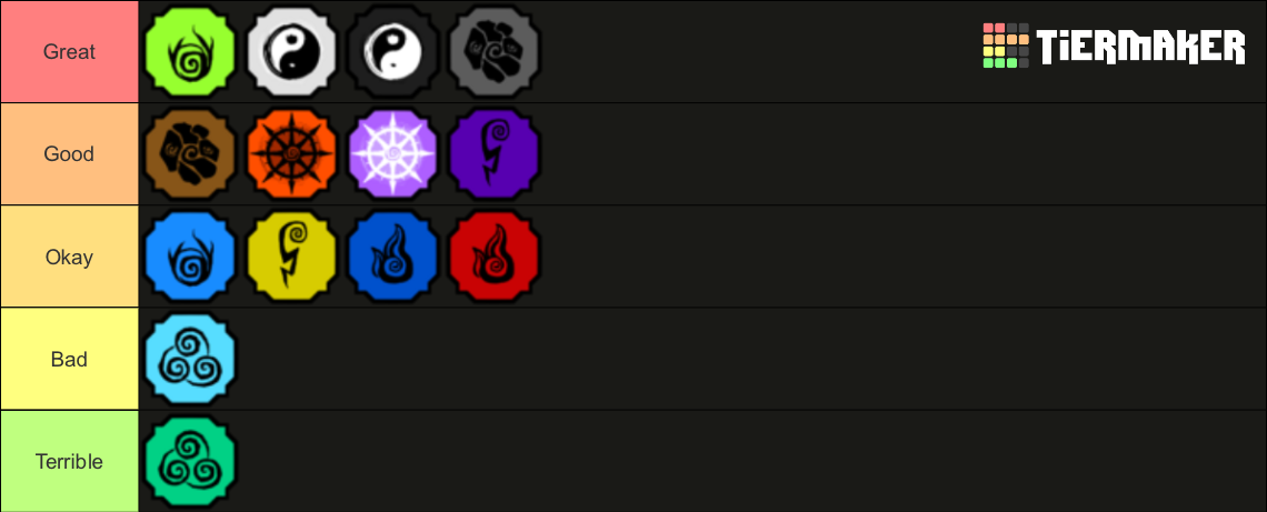ROBLOX Shindo Life Elements Tier List (Community Rankings) - TierMaker