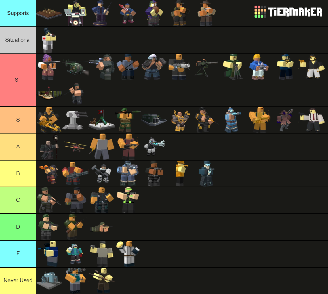 TDS towers tierlist (December 2024 - February 2025) Tier List ...
