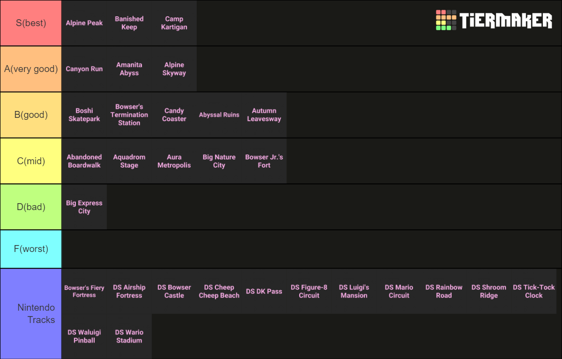 CTGP July 2023 Tier List (Community Rankings) - TierMaker