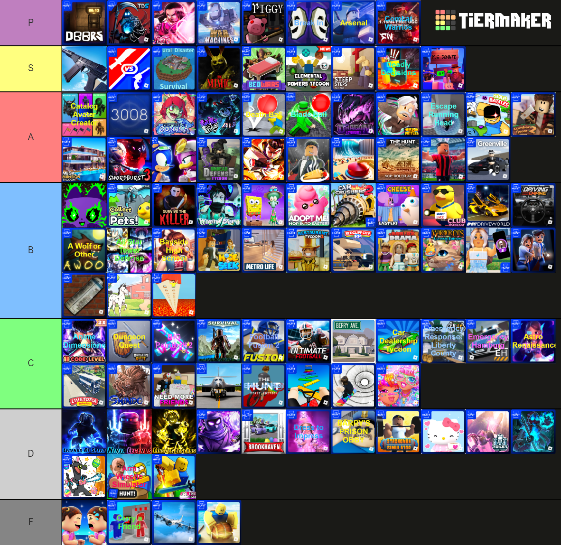 Game [Roblox: The Hunt] Tier List (Community Rankings) - TierMaker