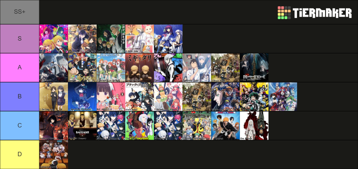 Ultimate Anime Opening (1000+) Tier List (Community Rankings) - TierMaker