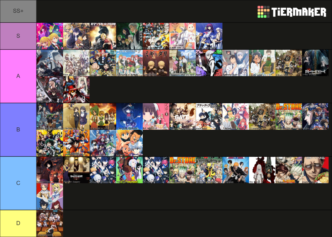 Ultimate Anime Opening (1000+) Tier List (Community Rankings) - TierMaker