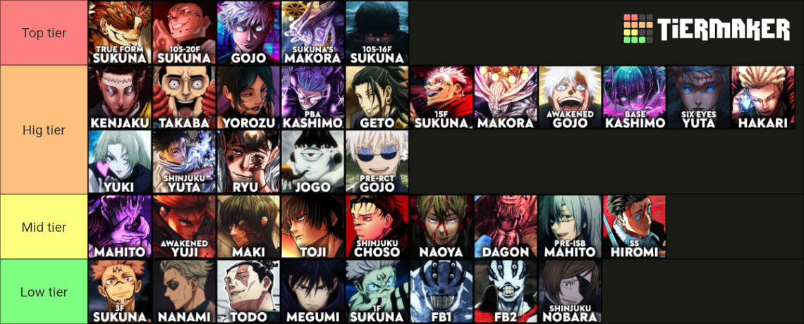 Jujutsu Kaisen Power Scale / Strength List [267] Tier List (Community ...