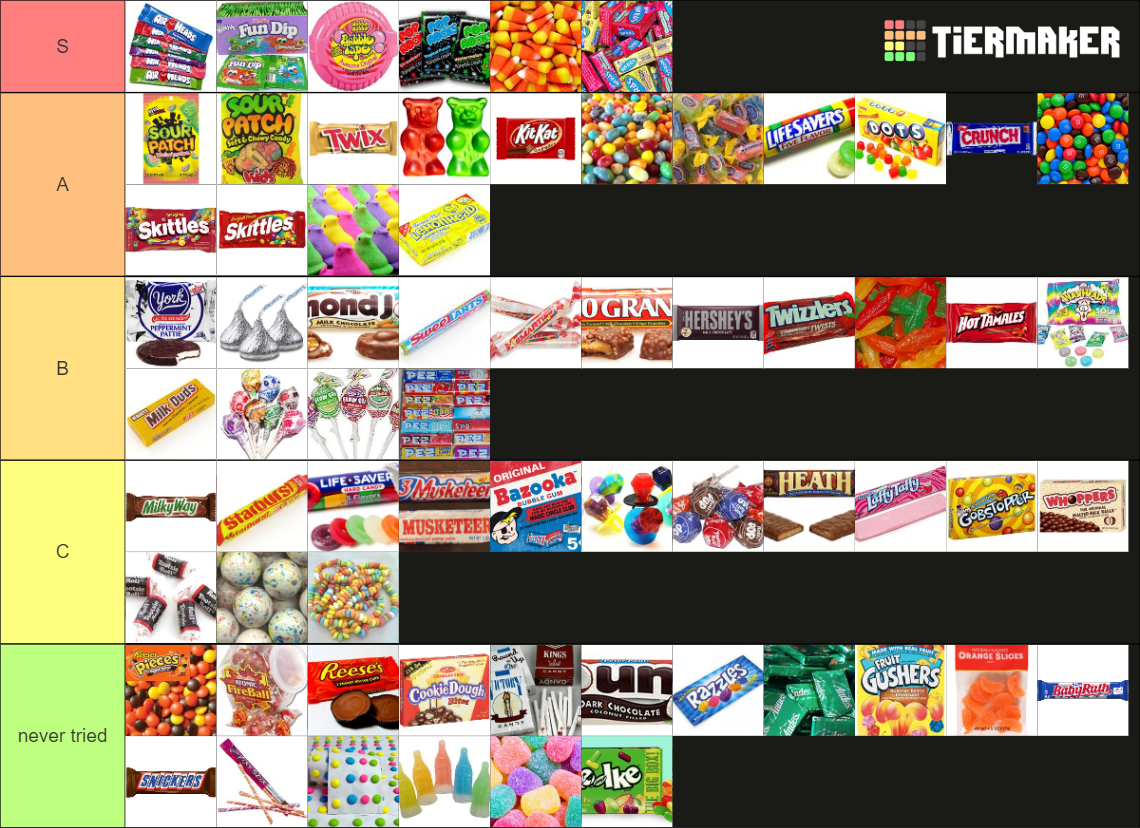 Candy Tier List (Community Rankings) - TierMaker