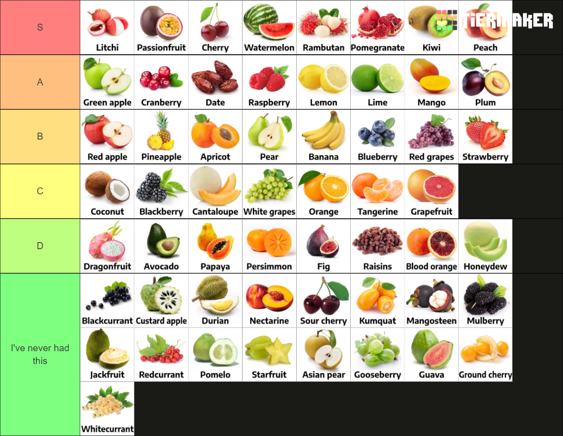 Ultimate Fruit - Labeled Tier List (Community Rankings) - TierMaker