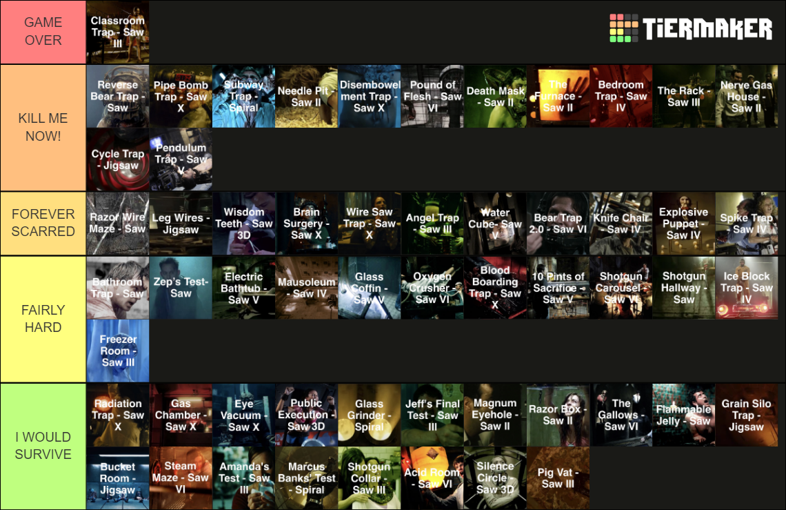 All 78 Saw Traps (Saw-Saw X) Tier List (Community Rankings) - TierMaker