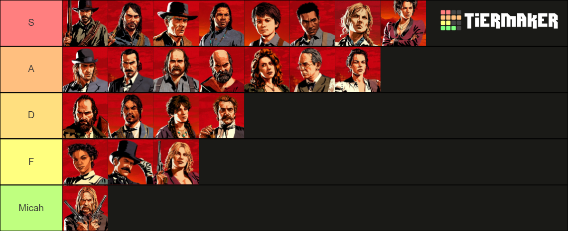 Red Dead Redemption 2 Gang Members Tier List (Community Rankings ...