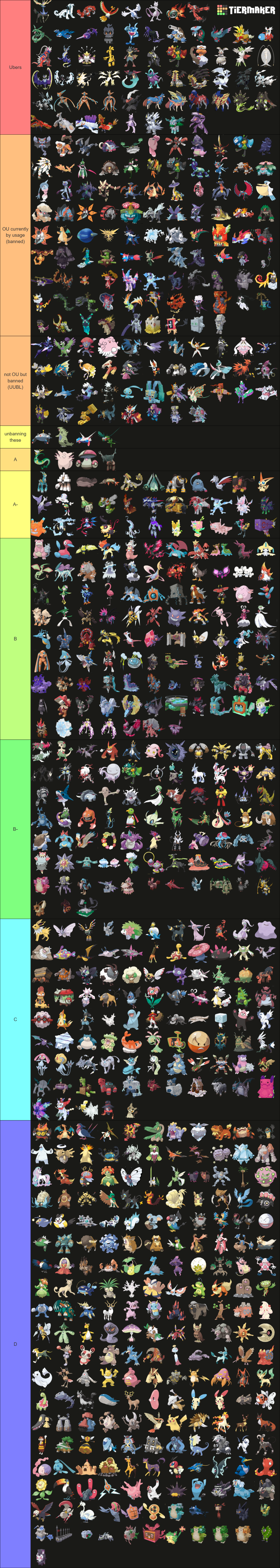 Cobblemon Delta Official Tierlist Tier List (Community Rankings ...