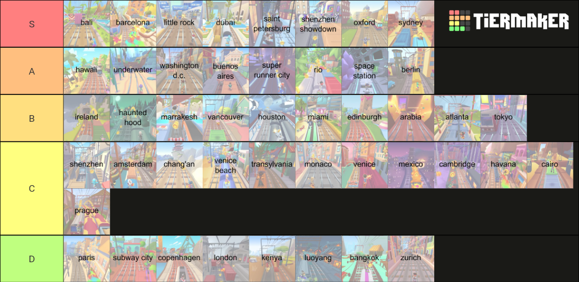 Subway Surfers Maps Tier List (Community Rankings) - TierMaker