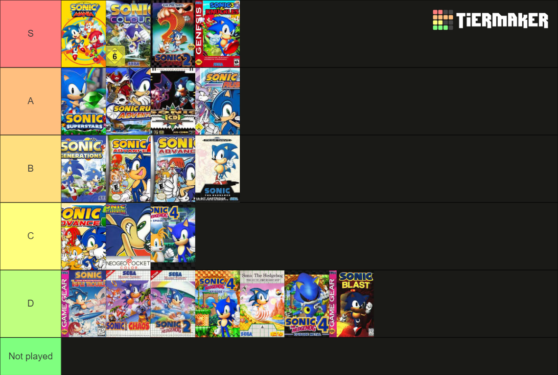 All 2D Sonic The Hedgehog games. Tier List (Community Rankings) - TierMaker