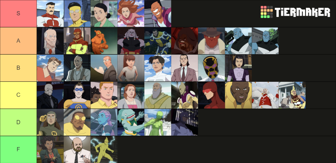 Invincible characters (Animated Series) Tier List (Community Rankings ...