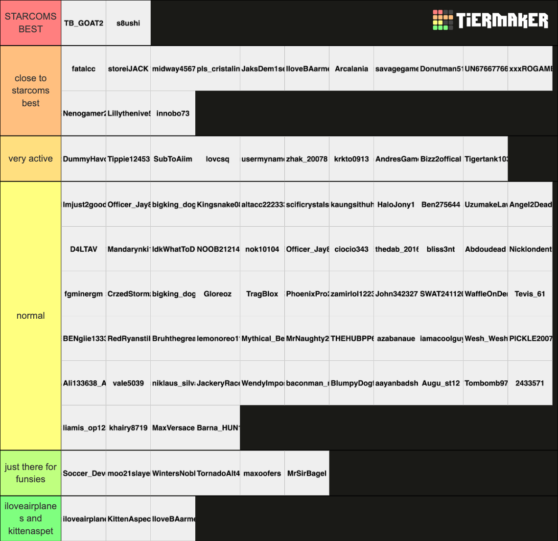 STARCOM membs 2024 ranking Tier List (Community Rankings) - TierMaker