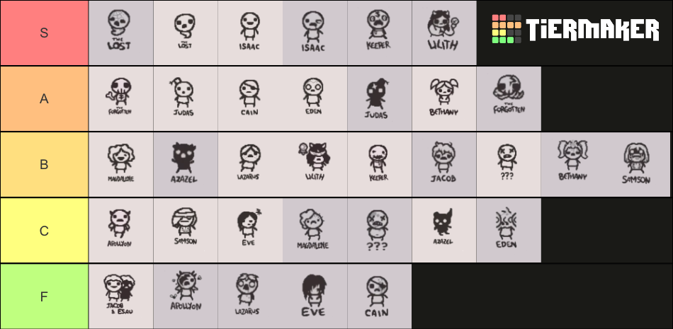 The Binding of Isaac Repentance Characters Tier List (Community Rankings) - TierMaker