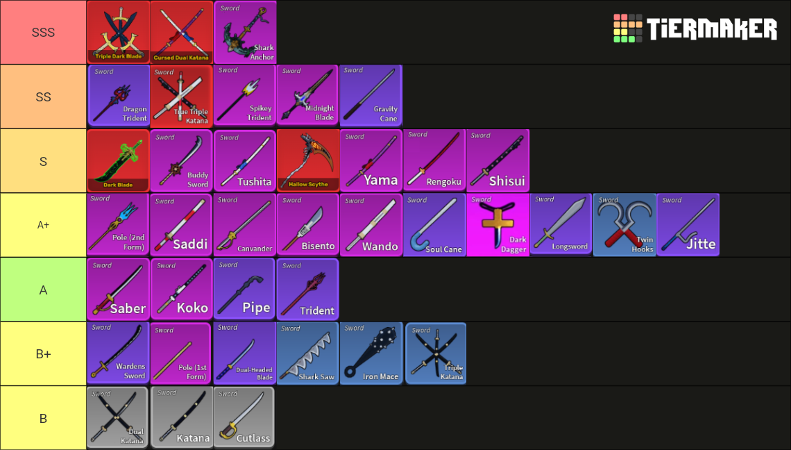 blox fruit sword (update 20) Tier List (Community Rankings) - TierMaker