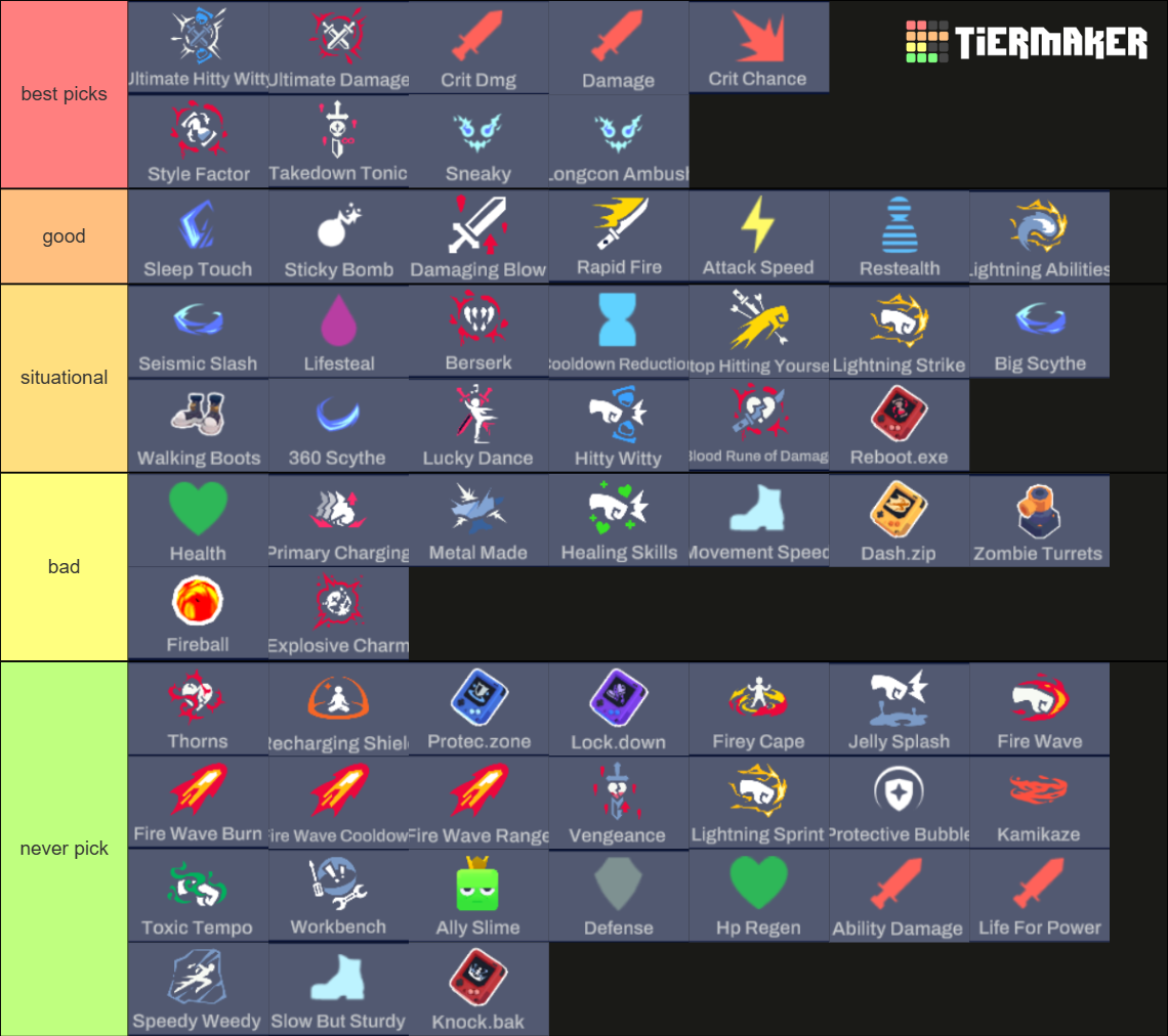 BapBap Augments Tier List (Community Rankings) - TierMaker