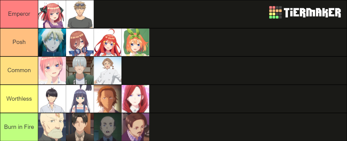 The Quintessential Quintuplets Characters Tier List (Community Rankings ...