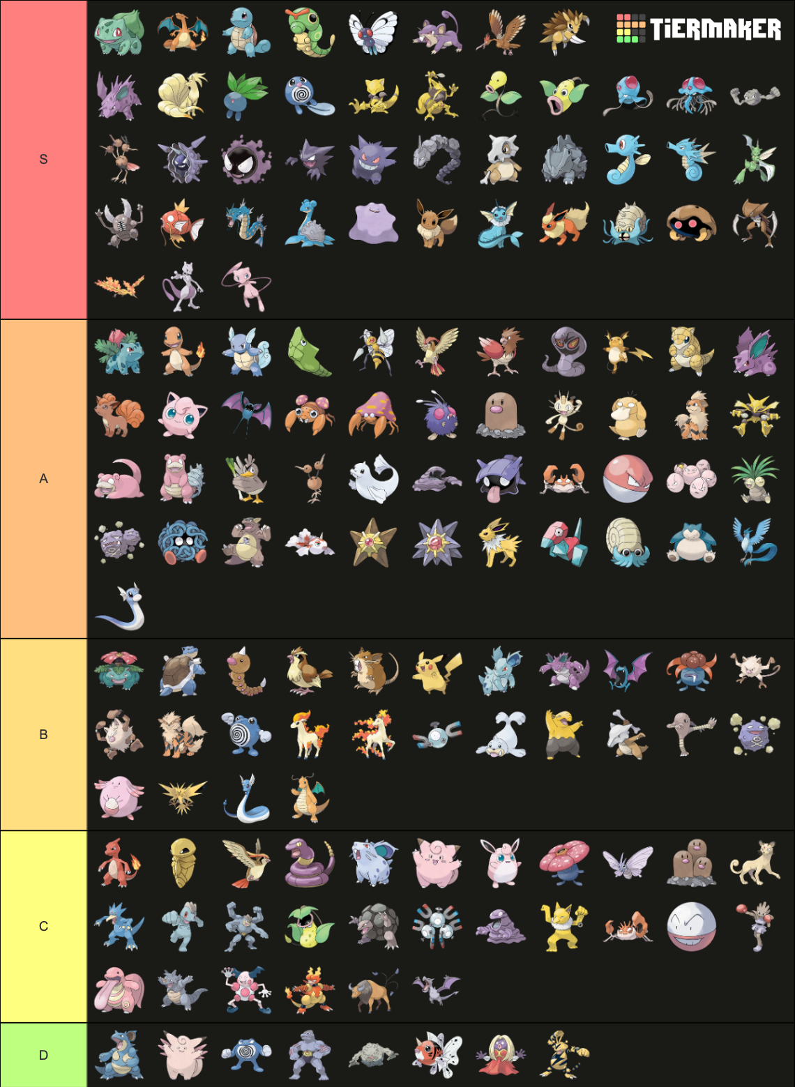 Pokemon First Generation Tier List (Community Rankings) - TierMaker