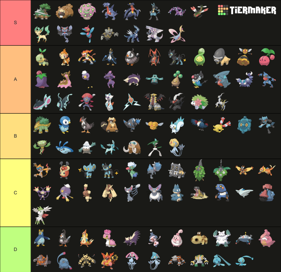 Pokemon Generation 4 Tier List (Community Rankings) - TierMaker
