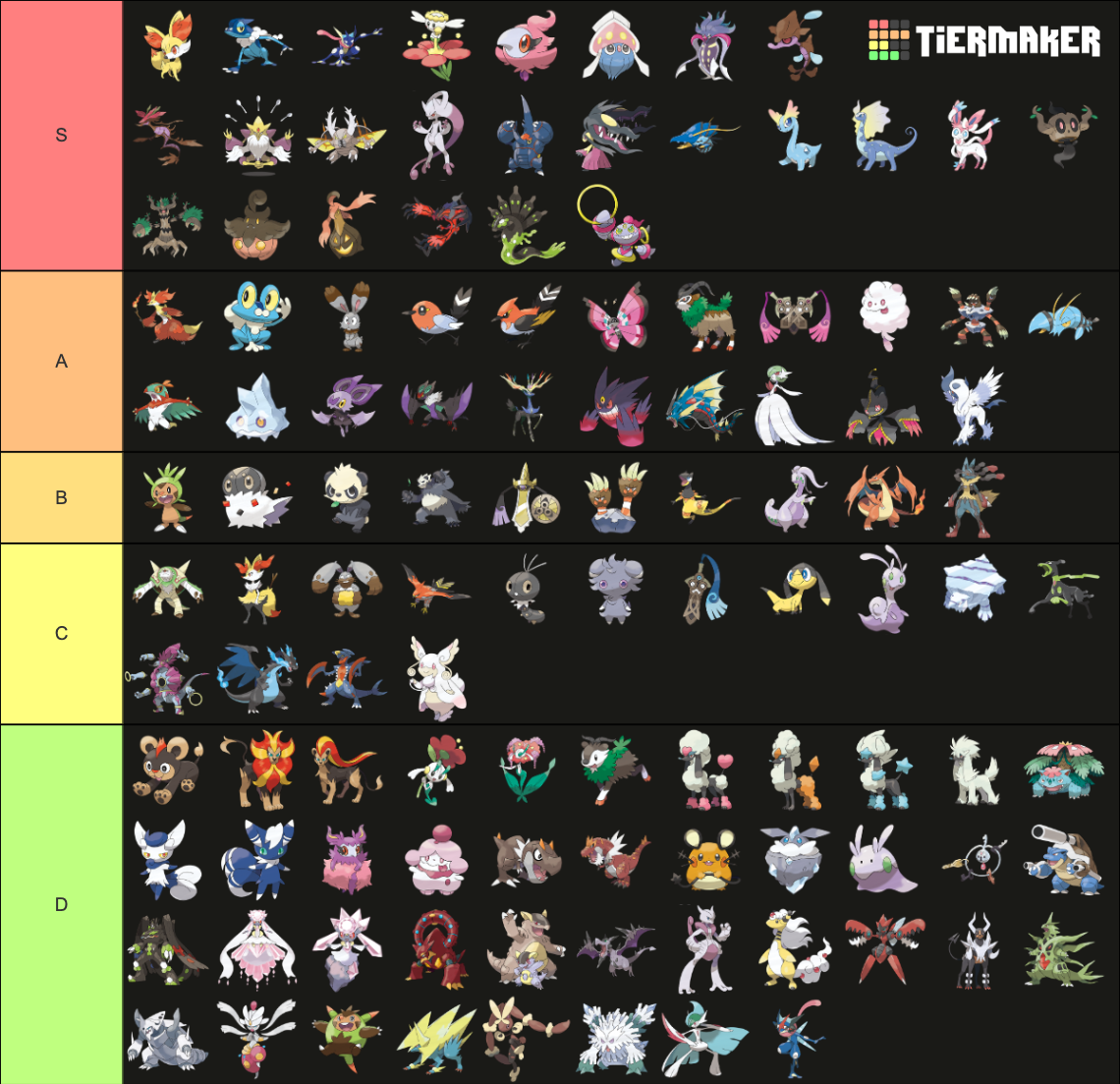 Pokemon Generation 6 Tier List (Community Rankings) - TierMaker