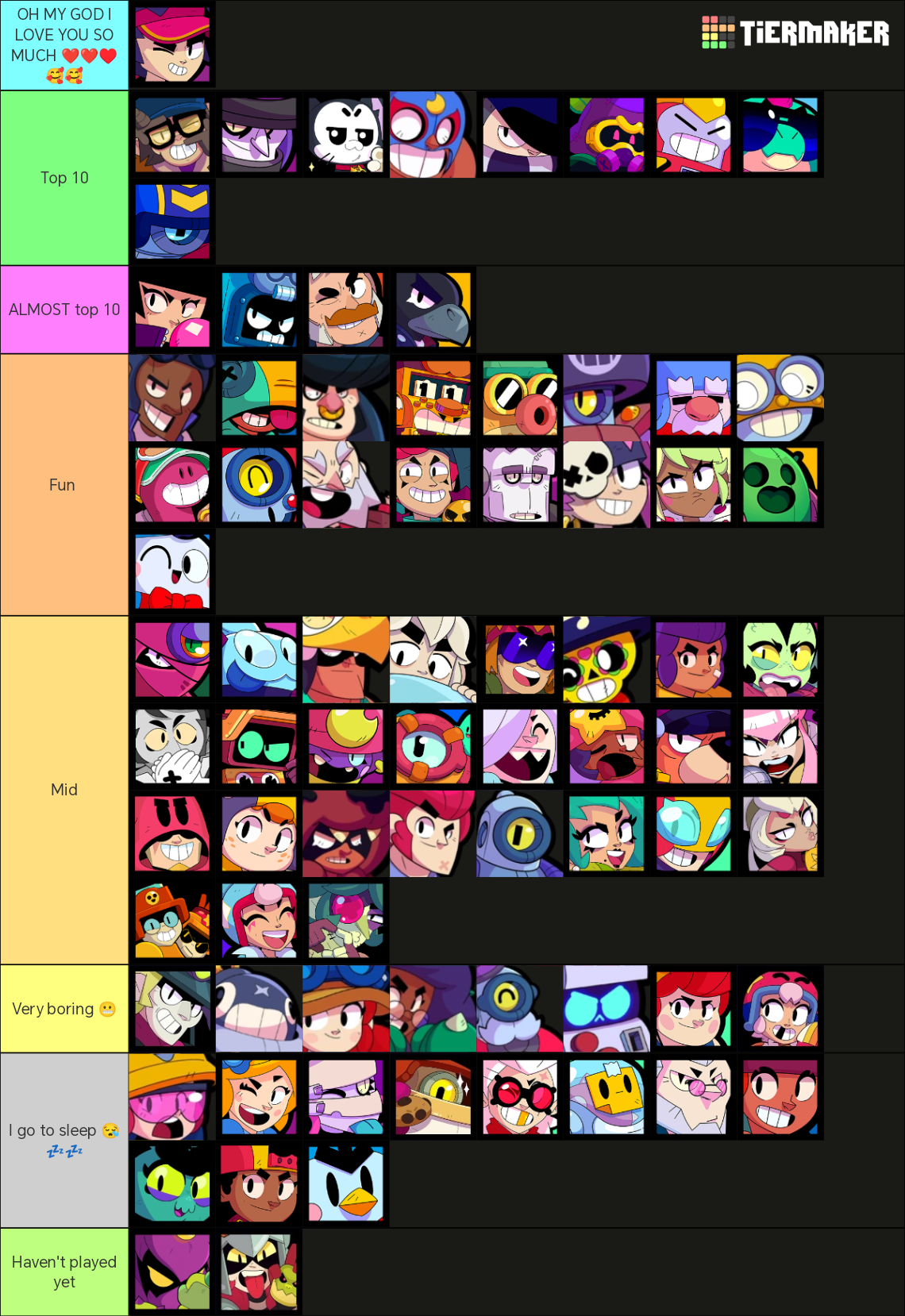Brawl Stars Ranking (80 BRAWLERS) Tier List (Community Rankings ...