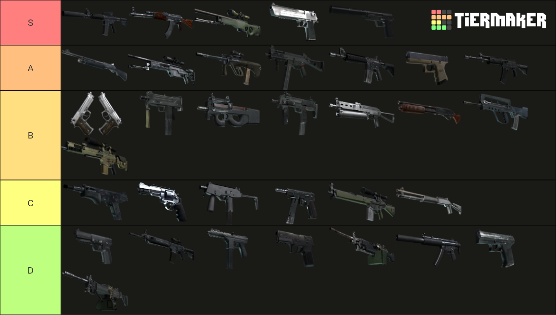CS:GO Guns Tier List (Community Rankings) - TierMaker