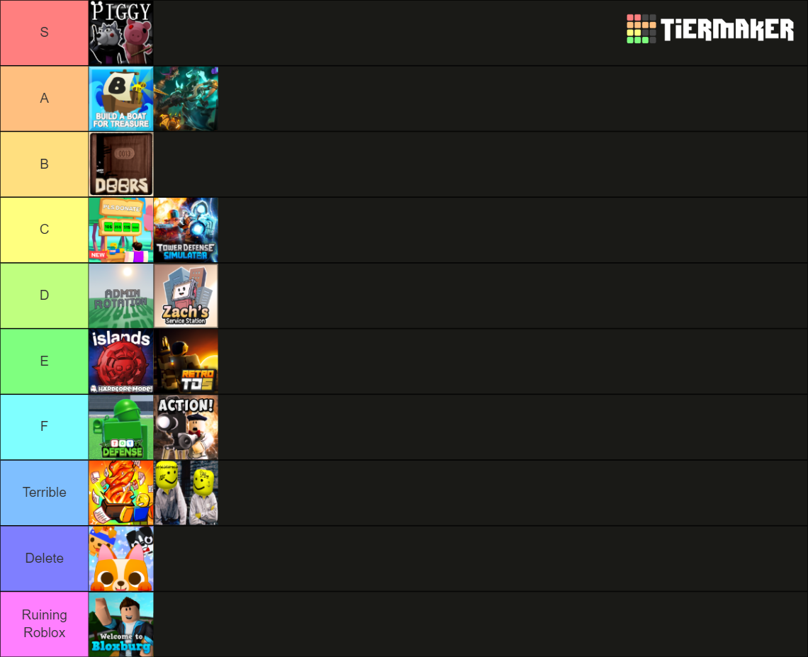 Roblox Games Tier List (Community Rankings) - TierMaker