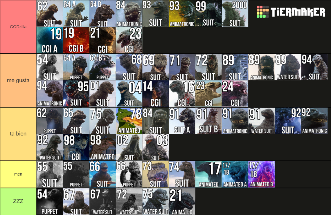 Mainline Godzilla Designs 1954-2024 Tier List (Community Rankings ...