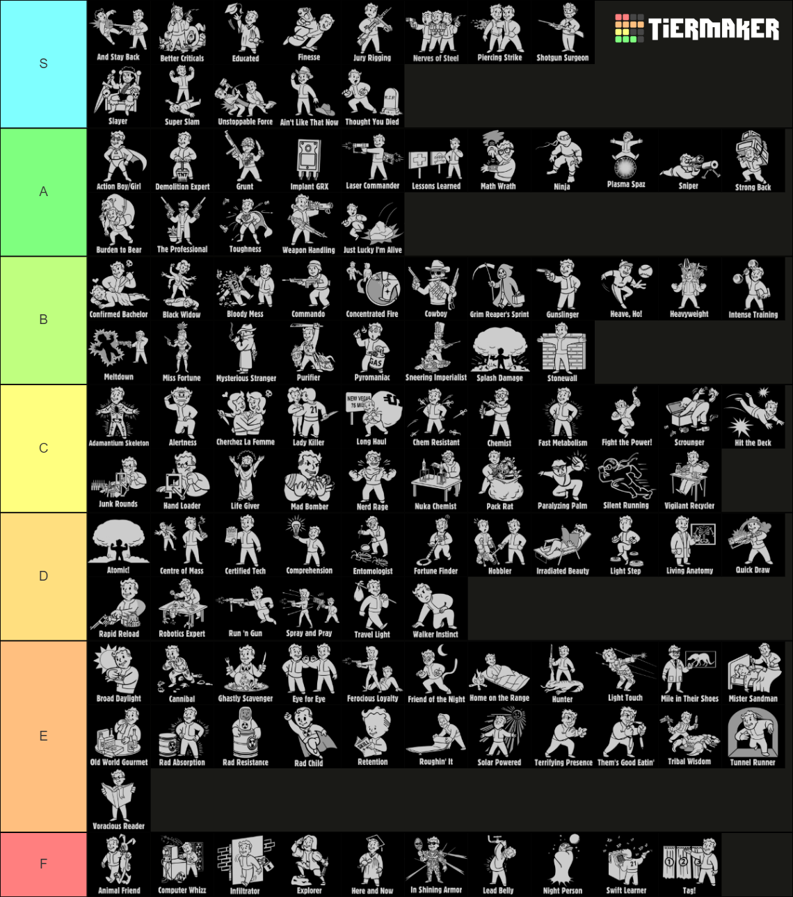 Fallout: New Vegas Perks Tier List (Community Rankings) - TierMaker