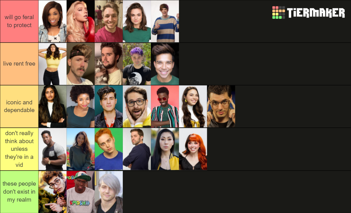 current and old smosh cast members ranking Tier List (Community ...