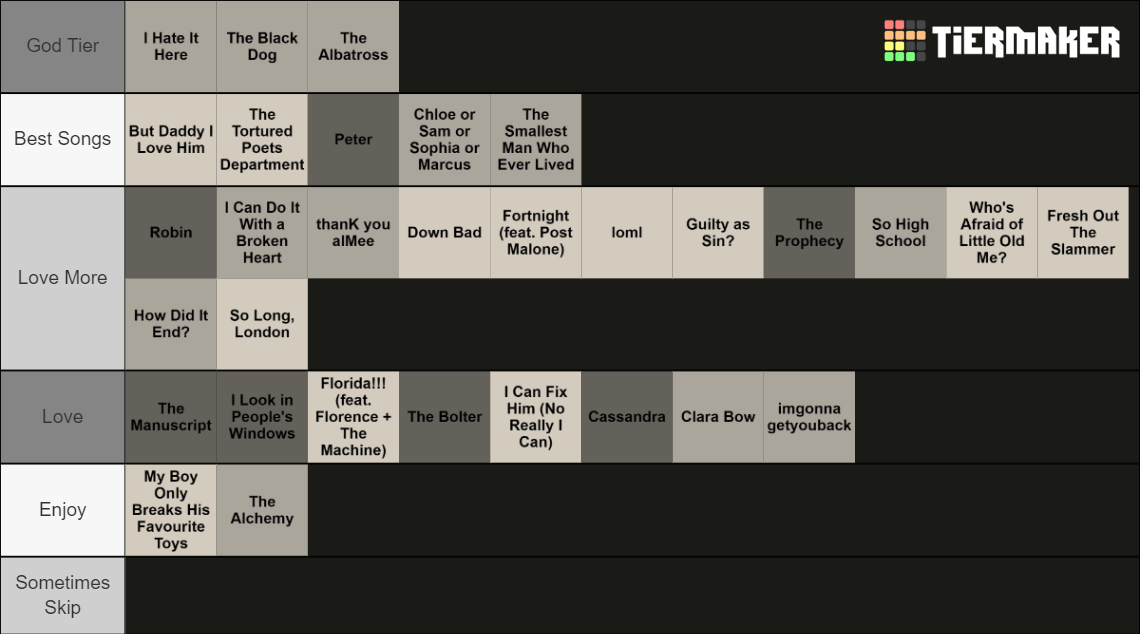 The Tortured Poets Department - Song Ranking Tier List (Community ...