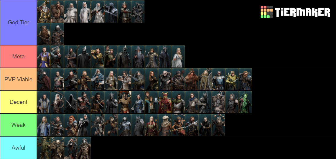LOTR Rise To War 2.0: Commander Tier List (Community Rankings) - TierMaker