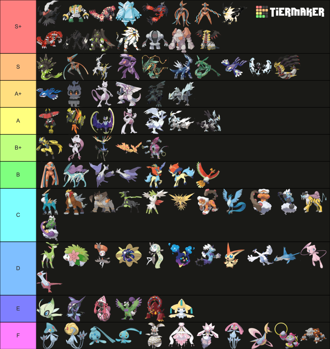 All Legendary Pokemon Tier List (Community Rankings) - TierMaker