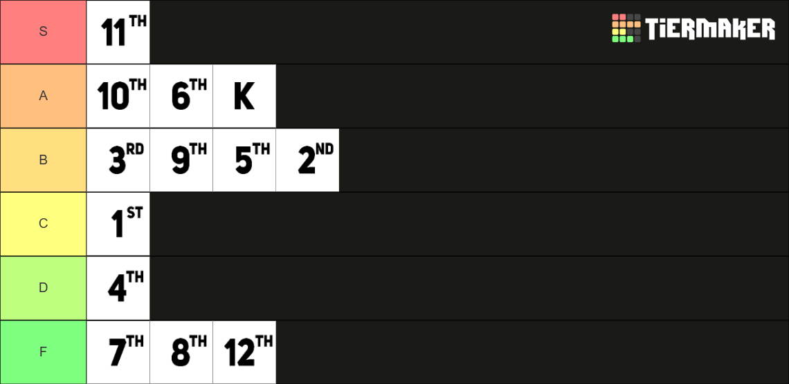 School Grades Tier List (Community Rankings) - TierMaker