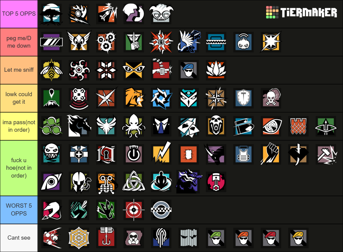 Rainbow six siege y8s3 operators Tier List (Community Rankings) - TierMaker