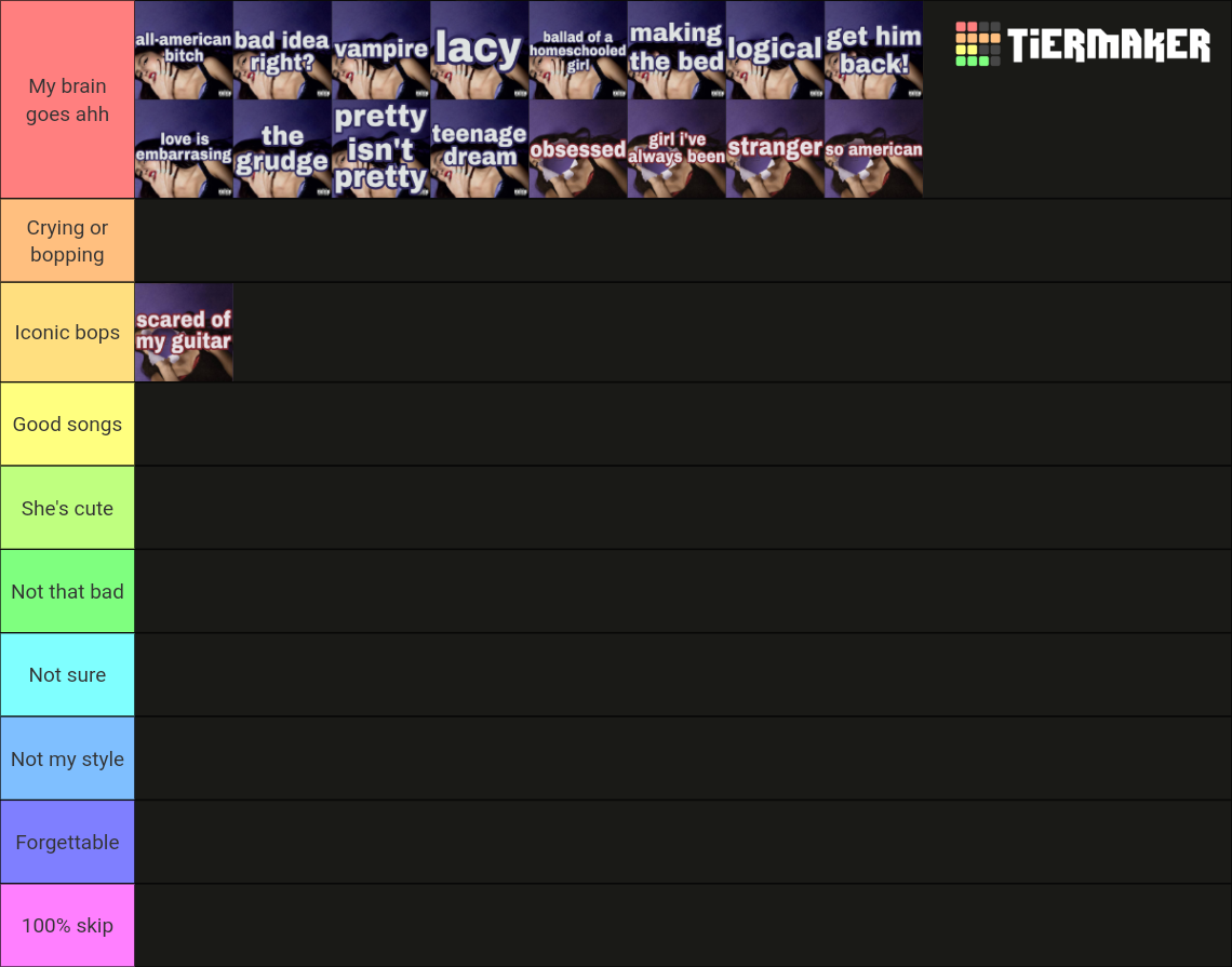 GUTS (spilled) Tier List (Community Rankings) - TierMaker