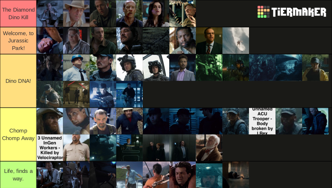 All 68 Jurassic Park Deaths 1 5 Tier List Community Rankings Tiermaker