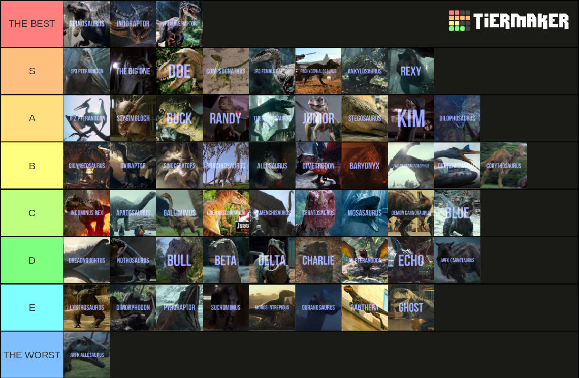 JP Universe Dinosaurs Tier List (Community Rankings) - TierMaker