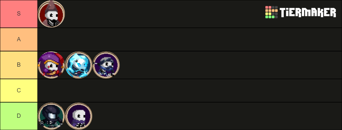 Skul: The Hero Slayer skulls (1.7) Tier List (Community Rankings ...