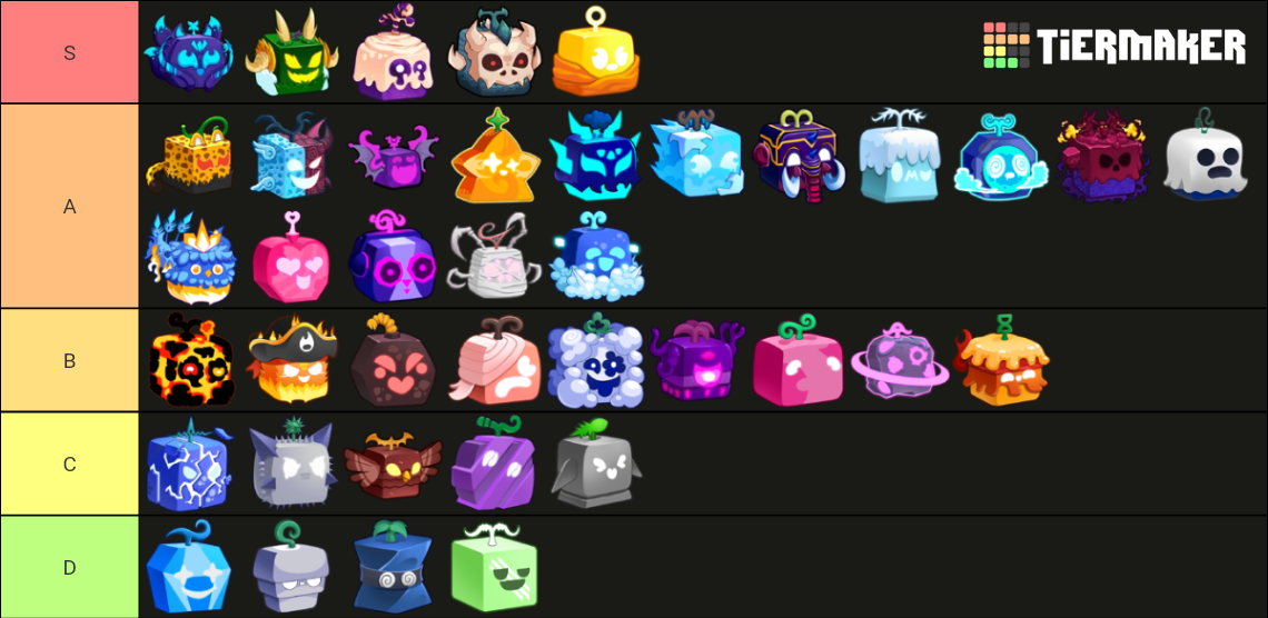Blox Fruits Update 23 Tier List (Community Rankings) - TierMaker