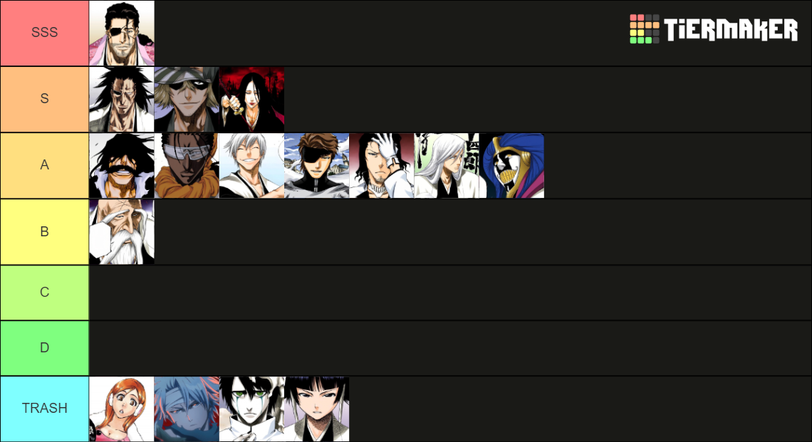 Bleach Tier List (Community Rankings) - TierMaker