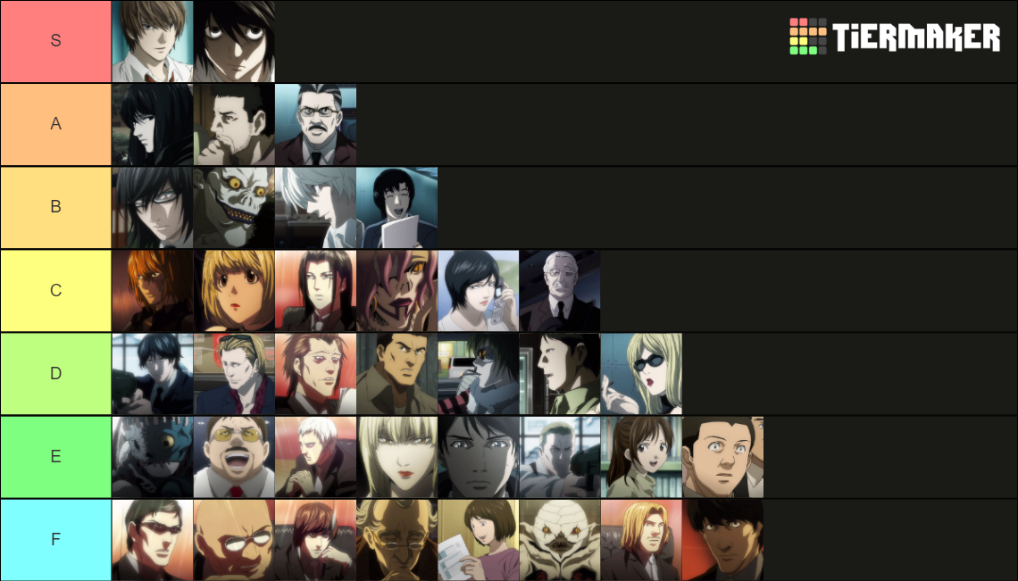 Death Note Characters (Anime Only) Tier List (Community Rankings ...