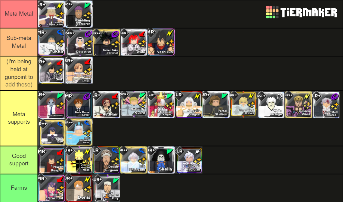 Awtd tl Tier List (Community Rankings) - TierMaker
