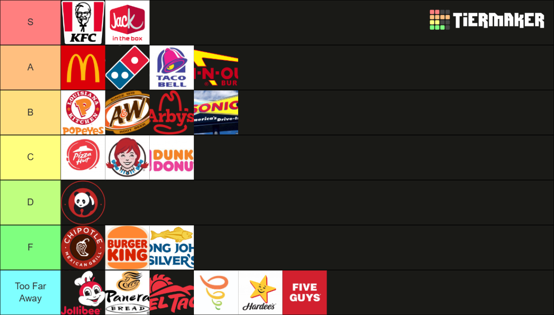 Fast Food Tierlist Tier List (Community Rankings) - TierMaker
