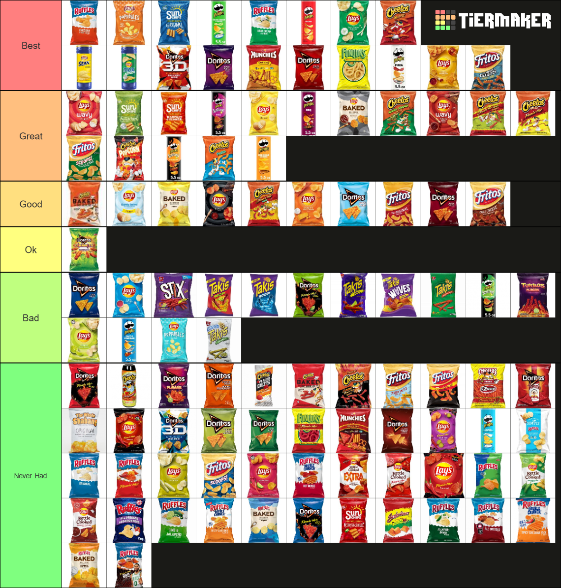 CHIPS!!! Over 100 Different Types of Chips!!! Tier List (Community ...