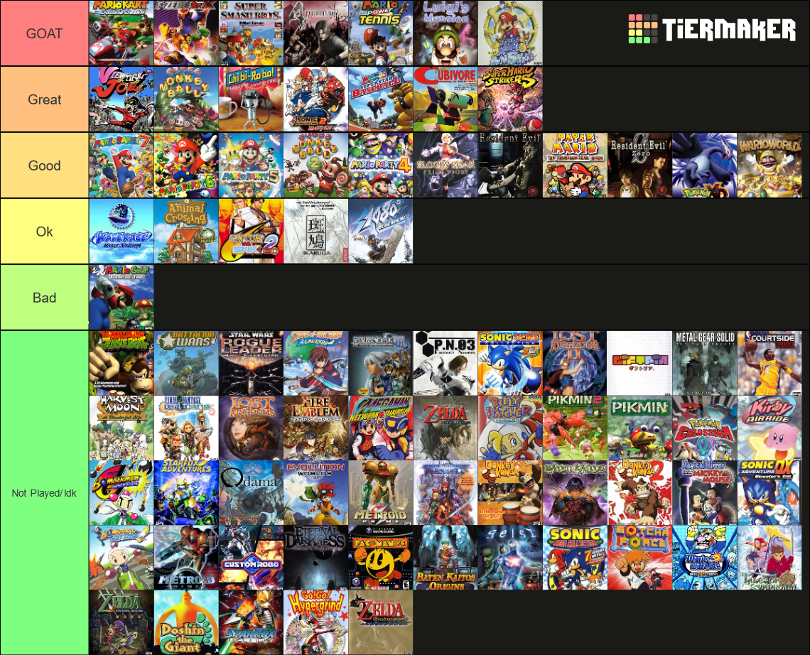 Definitive GameCube Exclusive List Tier List (Community Rankings ...