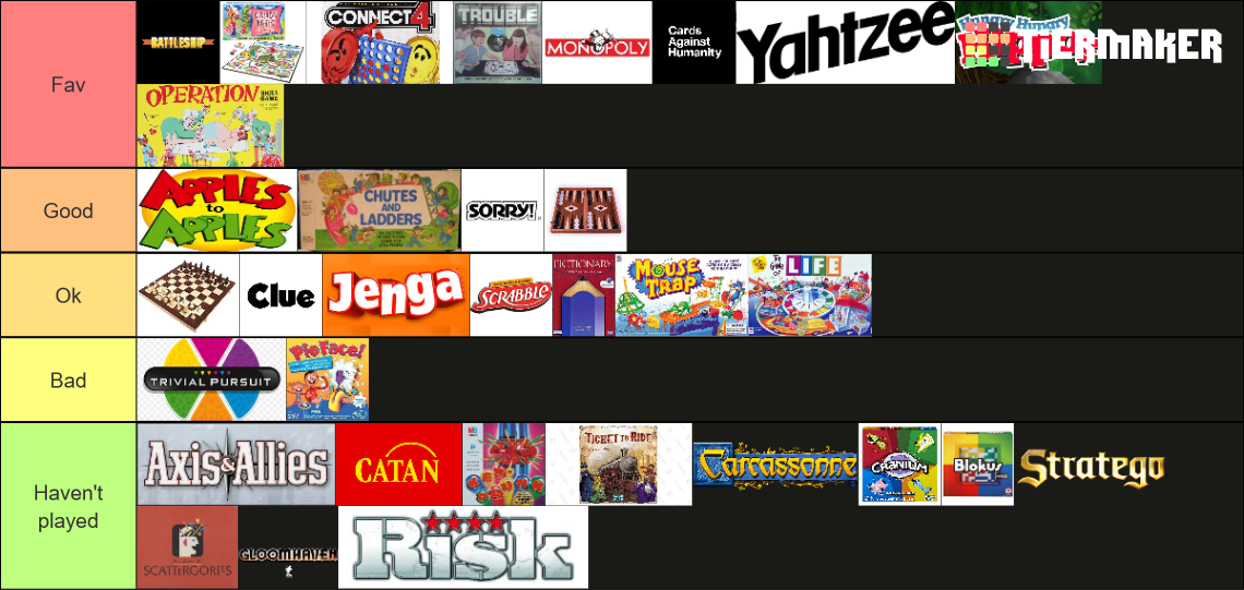Top Board Games Tier List (Community Rankings) - TierMaker