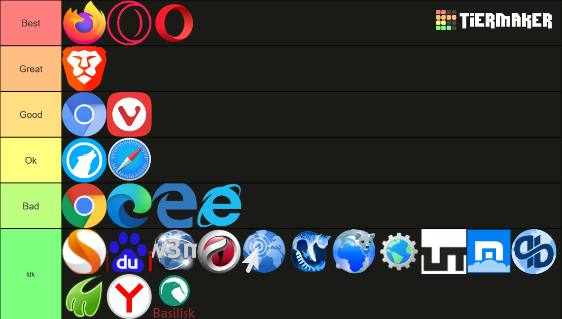 Web Browsers (Complete) Tier List (Community Rankings) - TierMaker