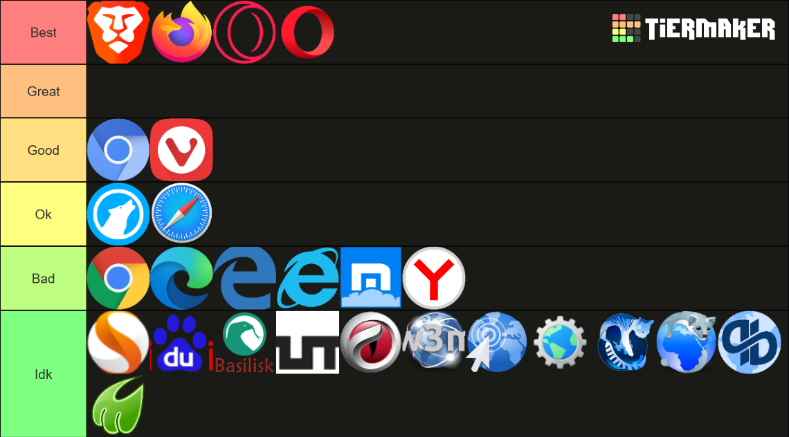 Web Browsers (Complete) Tier List (Community Rankings) - TierMaker